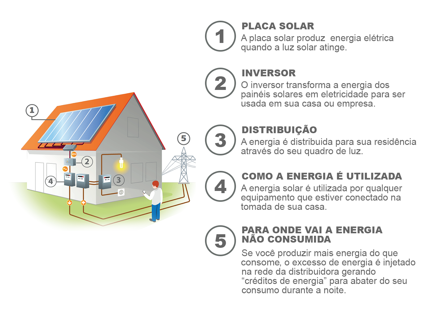 PROPOSTA COMERCIAL - NEXSOL ENERGIA SOLAR